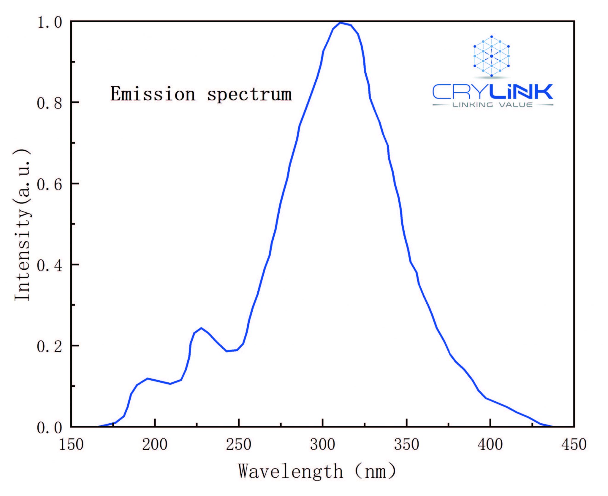 BaF2/Ce:BaF2 _Manufacturers & Suppliers - Scintillator Product