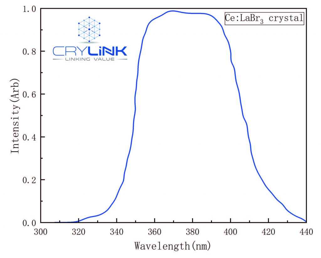 Ce:LaBr3 _Manufacturers & Suppliers - Scintillator Product