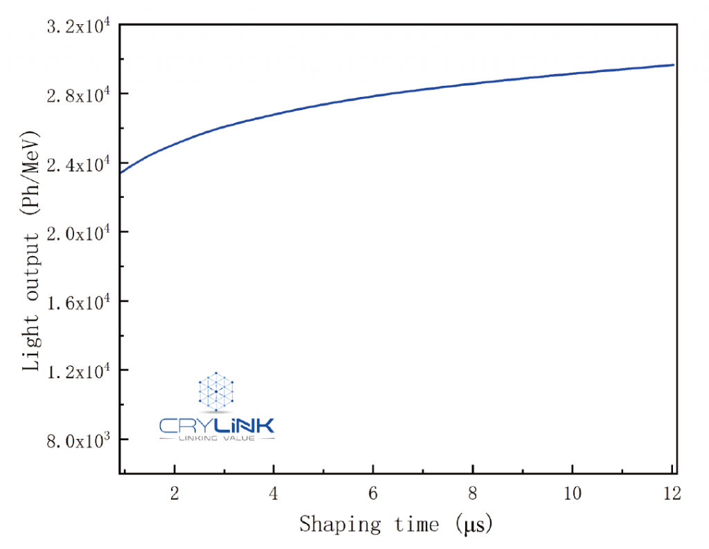 Ce:LuAG _Manufacturers & Suppliers - Scintillator Product