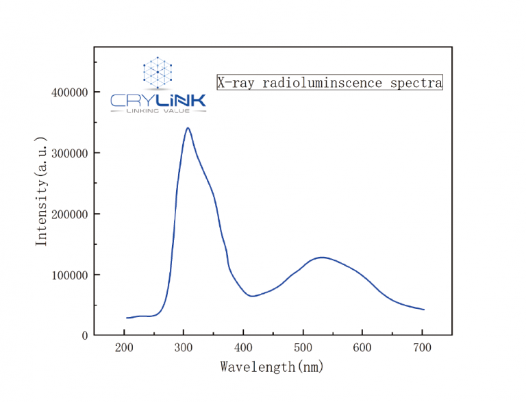 CsI _Manufacturers & Suppliers - Scintillator Product